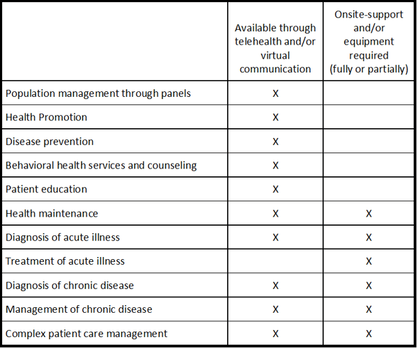 Primary Care Transformation in a COVID-19 World Primary Care Transformation in a COVID-19 World
